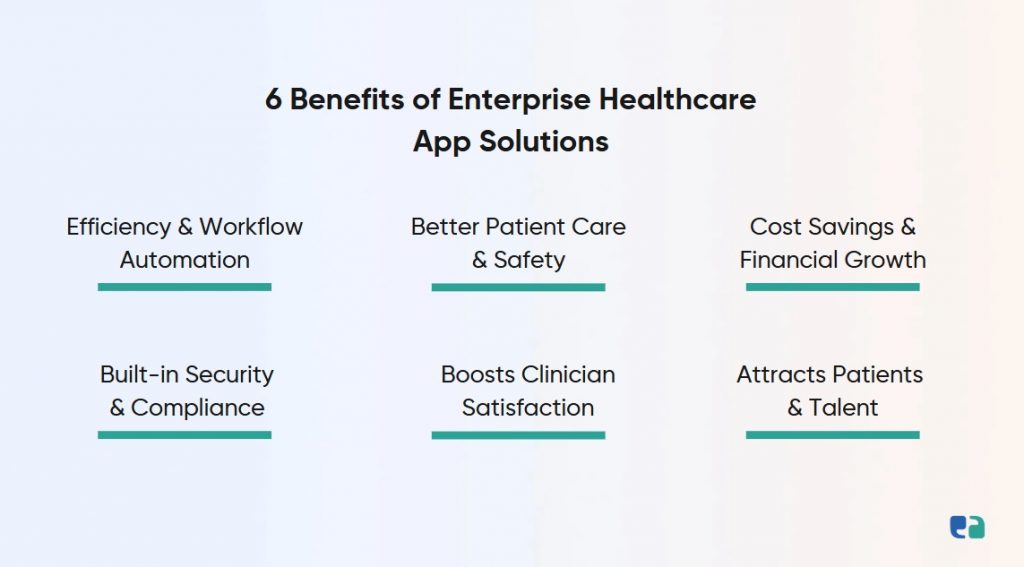 Enterprise Healthcare App Development | Scalable & Secure