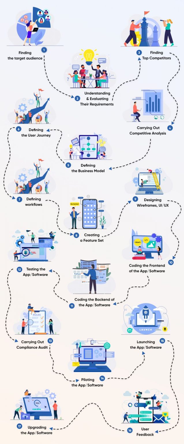 Enterprise Healthcare App Development | Scalable & Secure